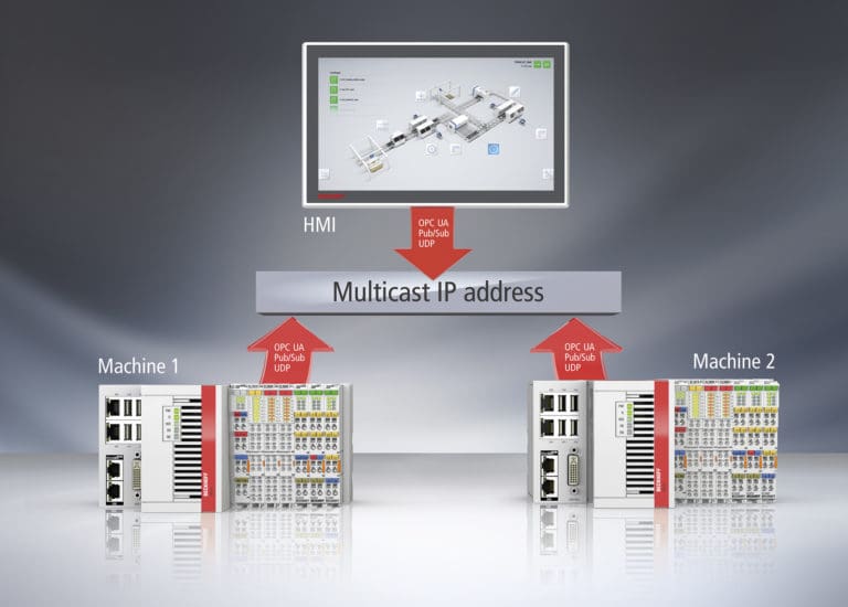 OPC UA Pub/Sub UDP communication – Itfoodonline Blog