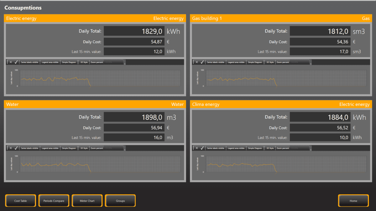 La piattaforma Scada di Progea, ideale per progetti di supervisione nel ...