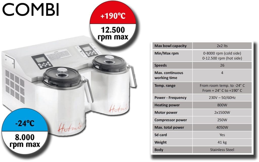Hotmixpro Combi HotmixPRO Is The Most Advanced Range Of Professional ...