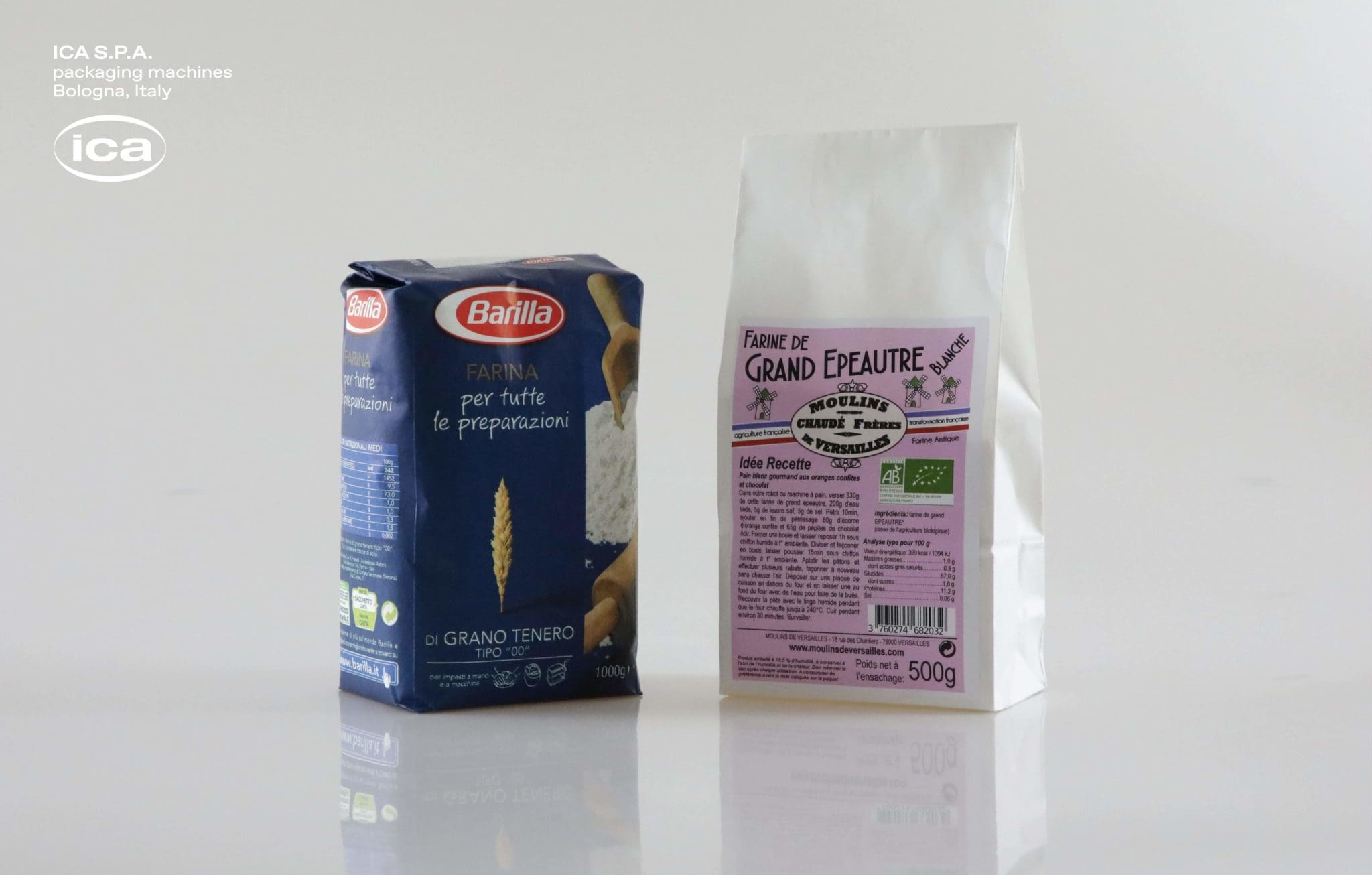 ICA: game-changer in the food industry – Itfoodonline Blog