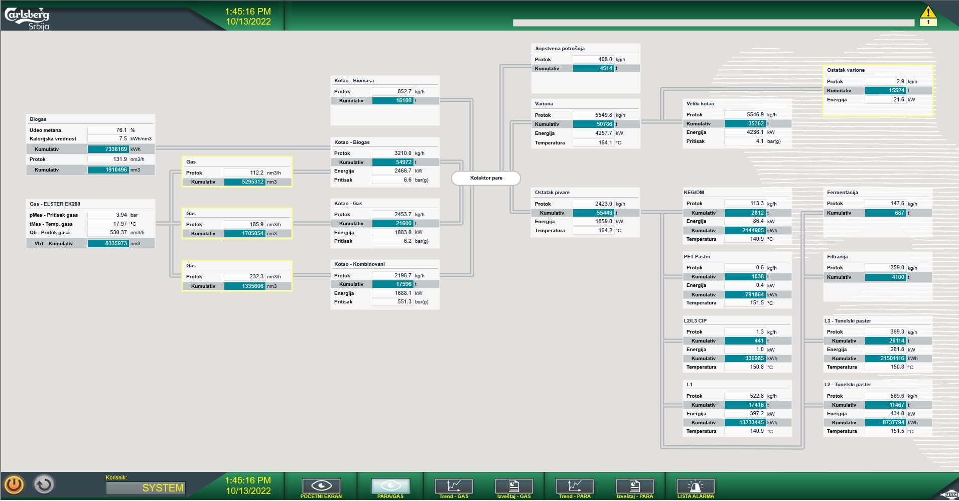 Sostenibilità e supervisione per Carlsberg Srbija con ZENON SOFTWARE ...