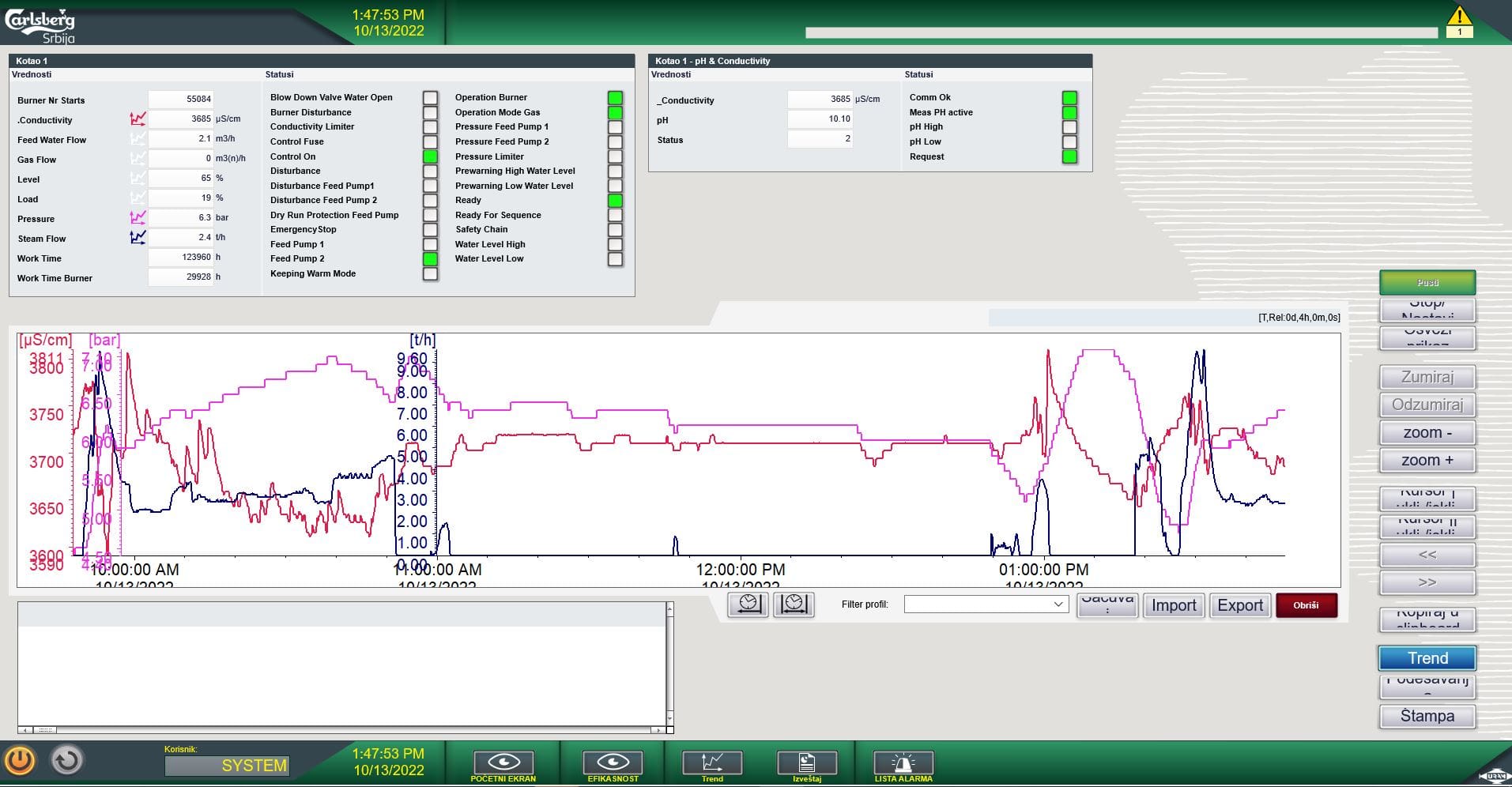 Sostenibilità e supervisione per Carlsberg Srbija con ZENON SOFTWARE ...